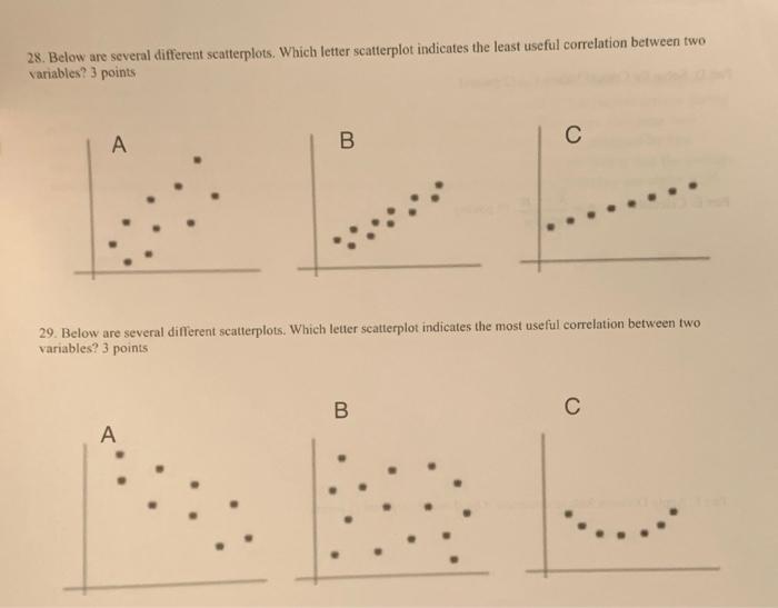 Solved 28. Below are several different scatterplots. Which | Chegg.com