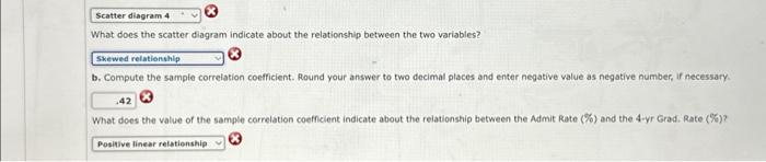 Solved A random sample of 30 colleges from Kiplinger's list | Chegg.com