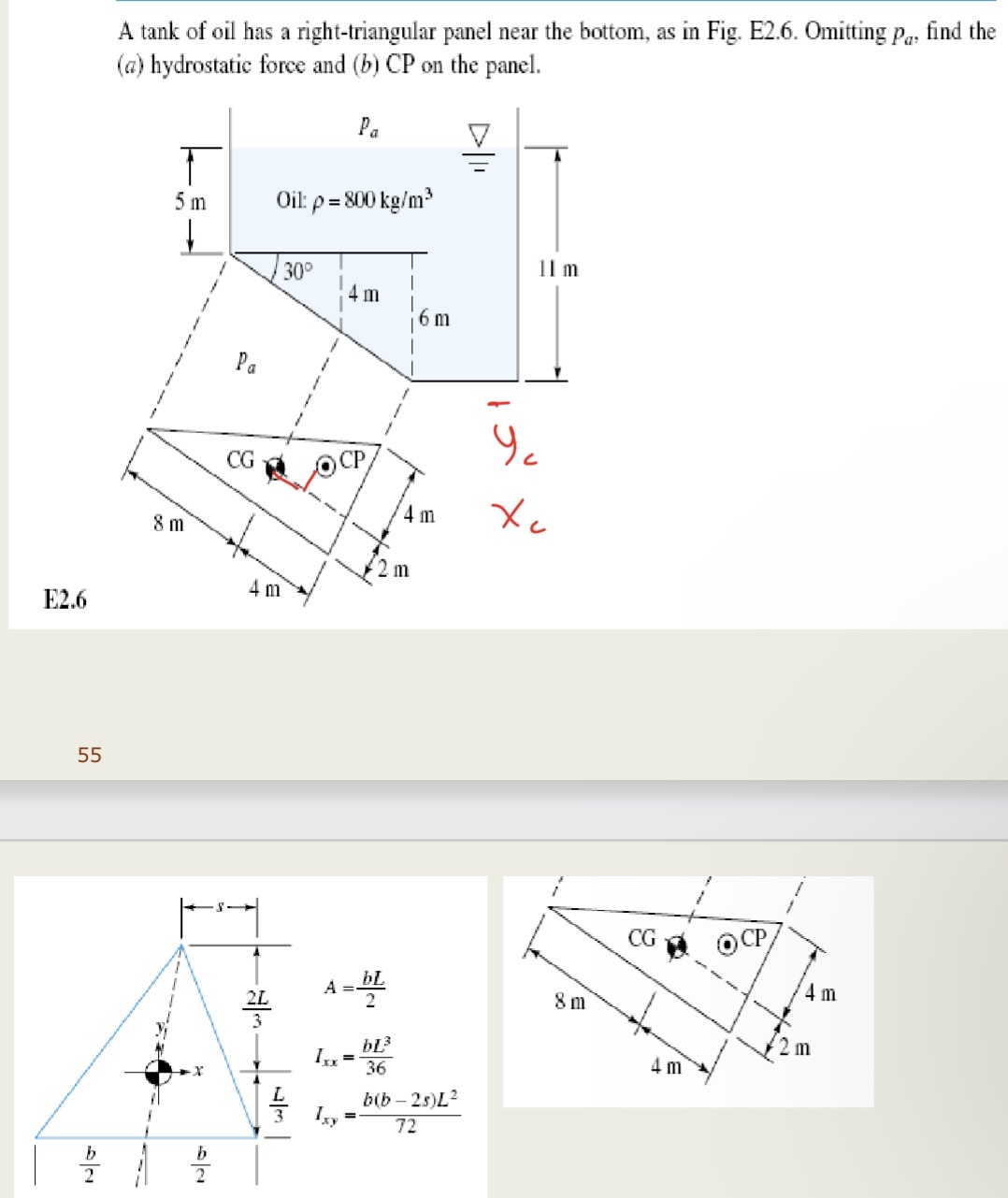 Solved A tank of oil has a right-triangular panel near the | Chegg.com