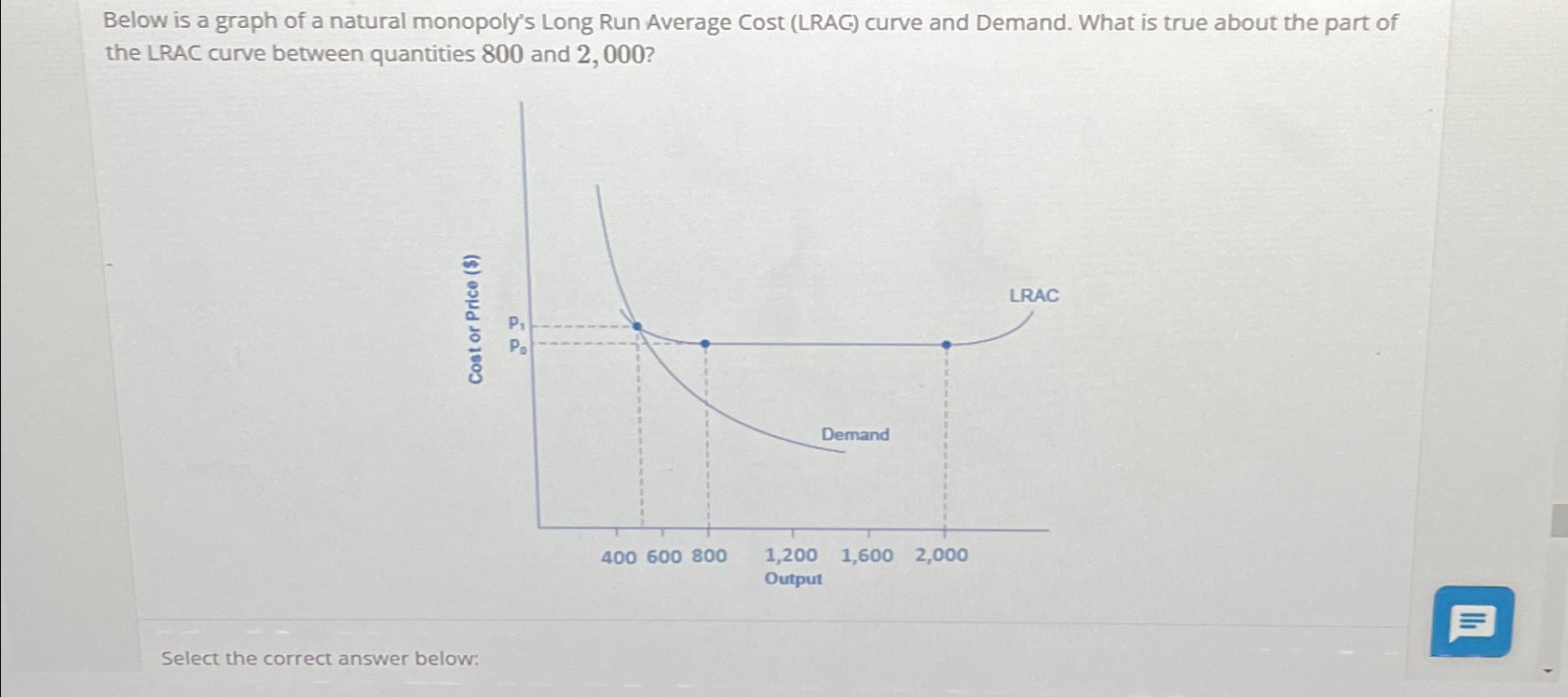 Solved Below is a graph of a natural monopoly's Long Run | Chegg.com