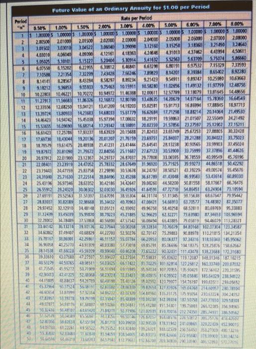 Future Value Monthly Annuity Table | Cabinets Matttroy