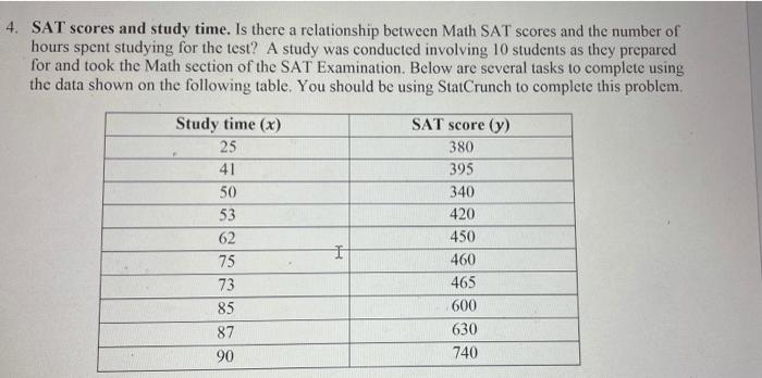 Solved 4. SAT scores and study time. Is there a relationship | Chegg.com