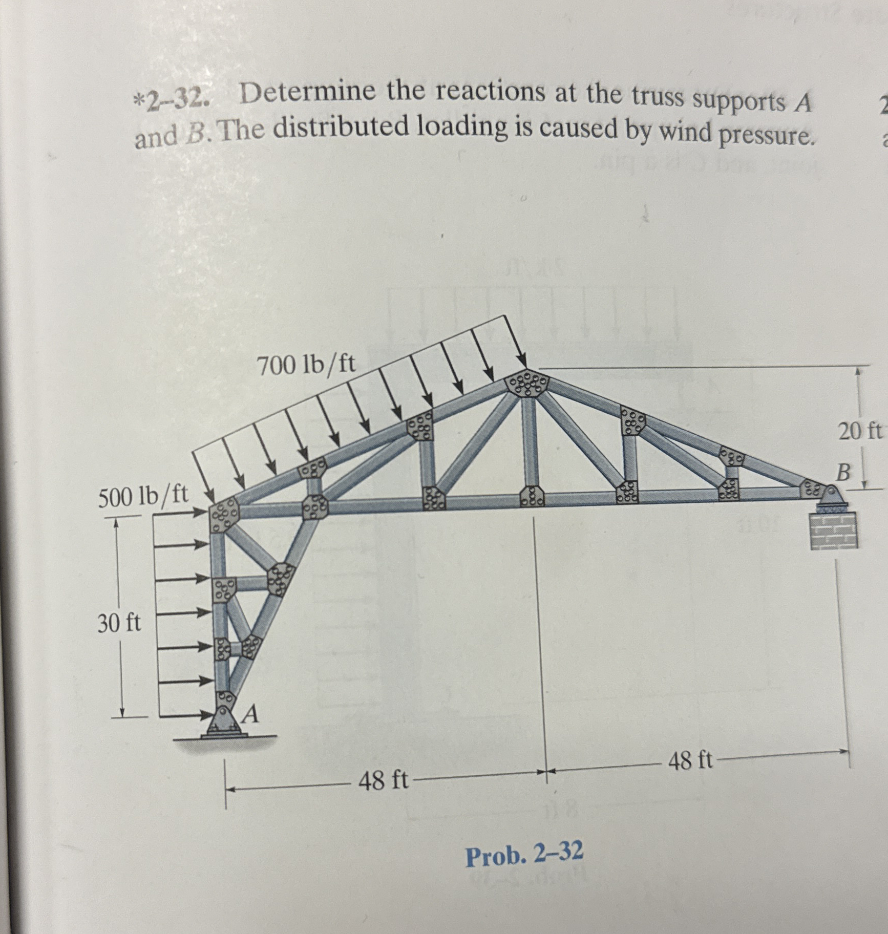 Solved *2-32. ﻿Determine the reactions at the truss supports | Chegg.com