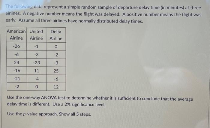 Solved The following data represent a simple random sample | Chegg.com
