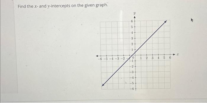 Solved Find the x - and y-intercepts on the given graph. | Chegg.com