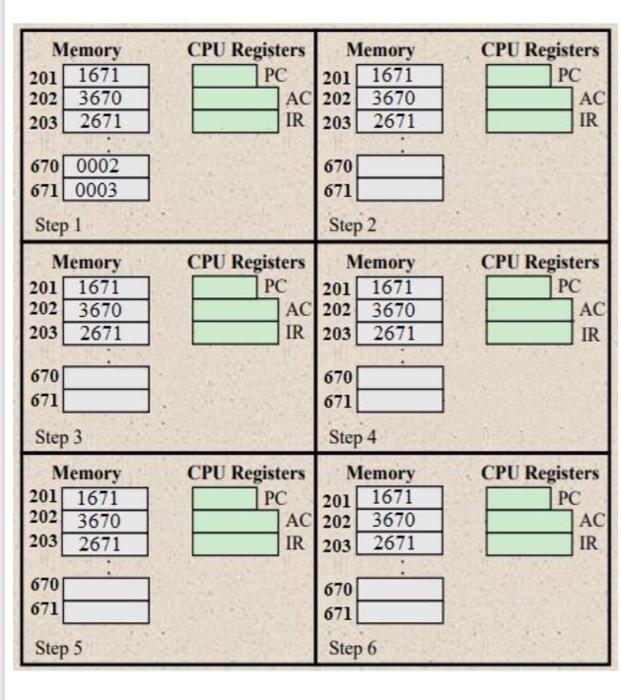 Solved Problem # 1: If the operation codes (opcodes) of the | Chegg.com