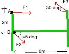 Solved The force F1 = 30 N. The vector sum of the three | Chegg.com
