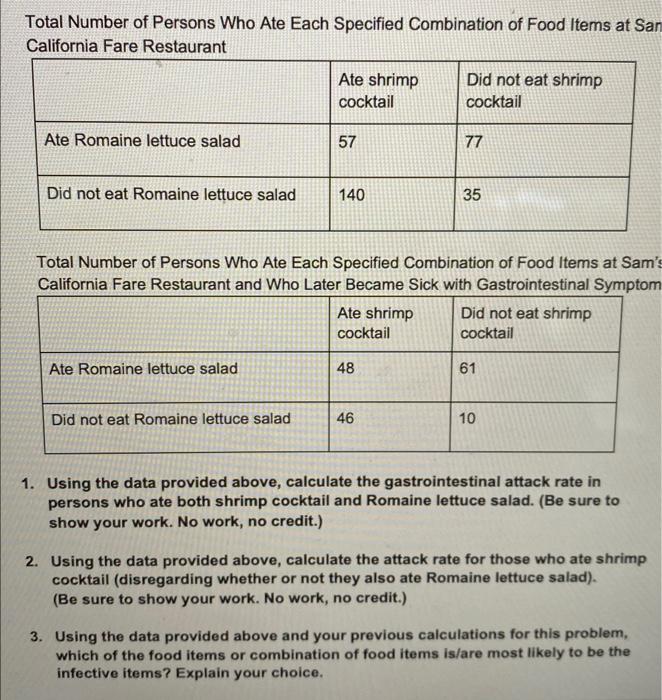 Solved Total Number of Persons Who Ate Each Specified | Chegg.com