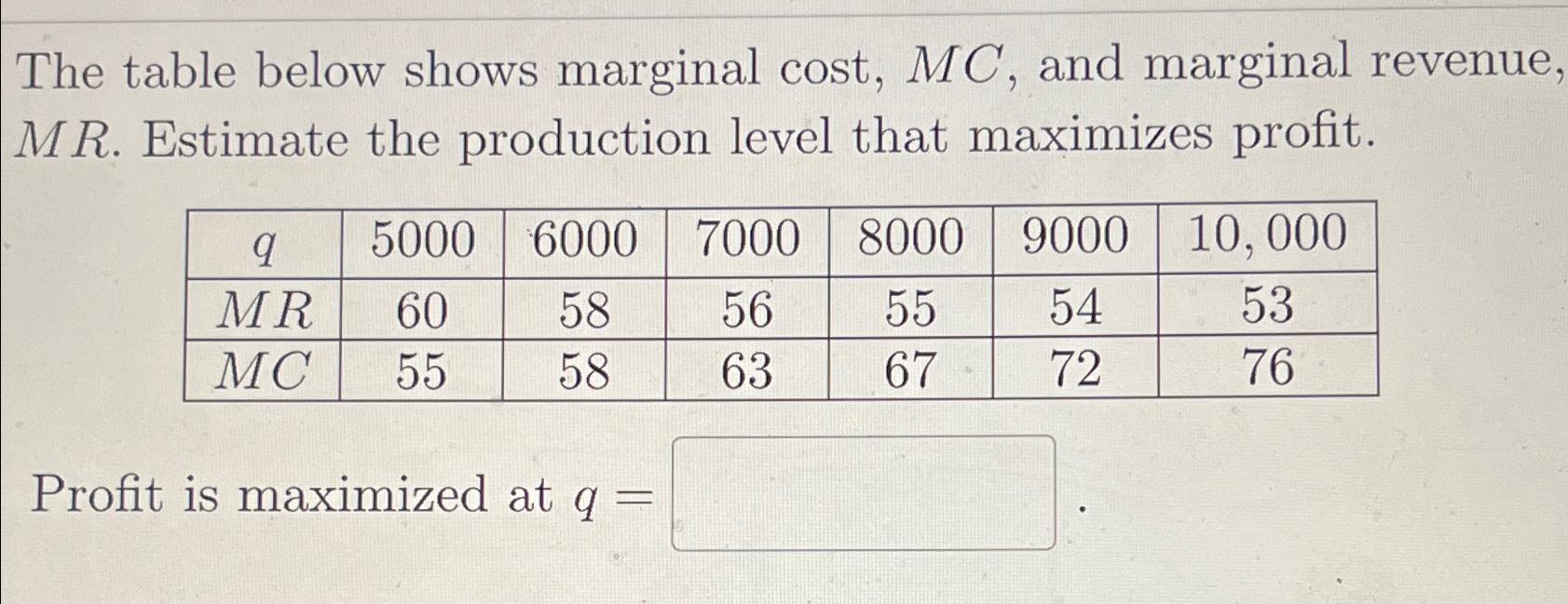 Solved The table below shows marginal cost, MC, ﻿and | Chegg.com