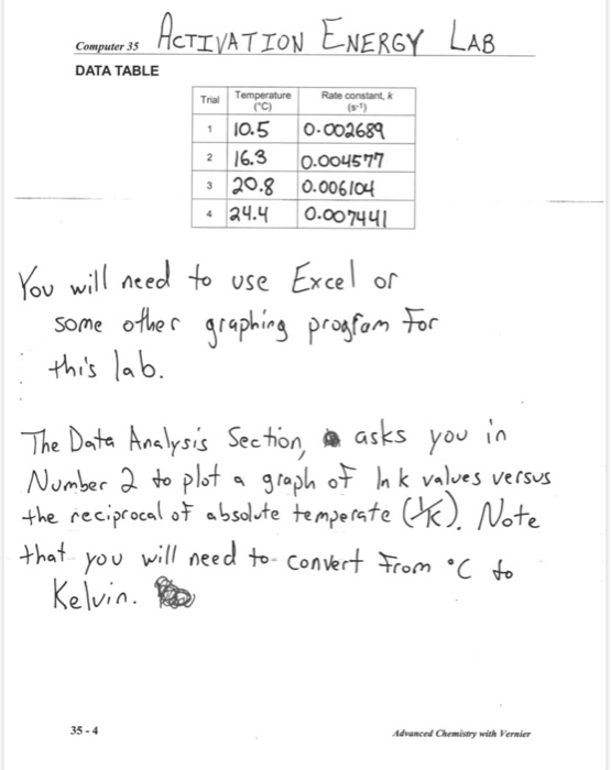 Solved Calculate the activation energy, Ea, for the | Chegg.com