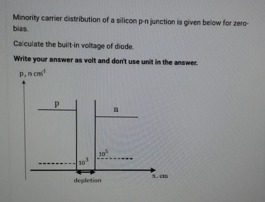 Solved Minority carrier distribution of a silicon p-n | Chegg.com