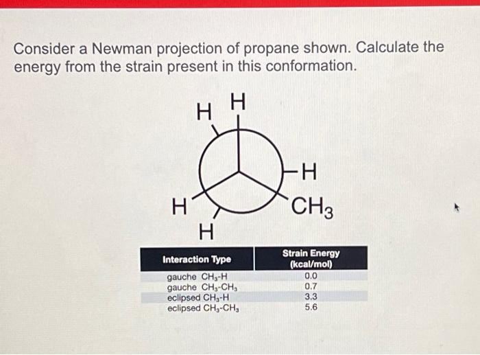 Solved Consider a Newman projection of propane shown. | Chegg.com
