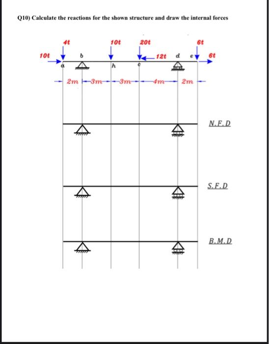 Solved Q10) Calculate the reactions for the shown structure | Chegg.com