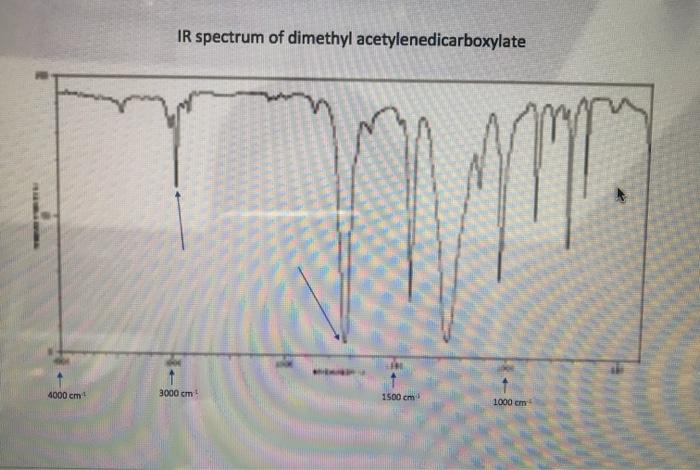 Solved IR spectrum of dimethyl acetylenedicarboxylate 4000 | Chegg.com