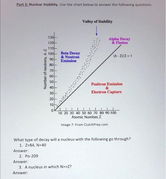 Solved Part 3: Nuclear Stability. Use the chart below to | Chegg.com