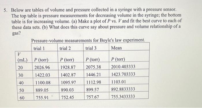 Solved 5. Below are tables of volume and pressure collected | Chegg.com