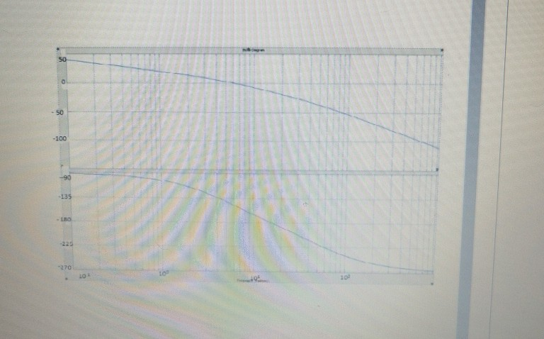 Solved The Bode diagram of the forward-path transfer | Chegg.com