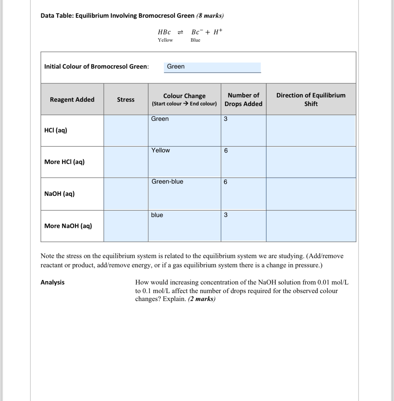 Solved Data Table: Equilibrium Involving Bromocresol Green | Chegg.com