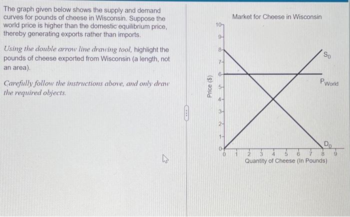 Solved The graph given below shows the supply and demand | Chegg.com