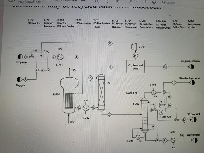 Solved 26. Ethylene oxide plant described in Appendix B, | Chegg.com