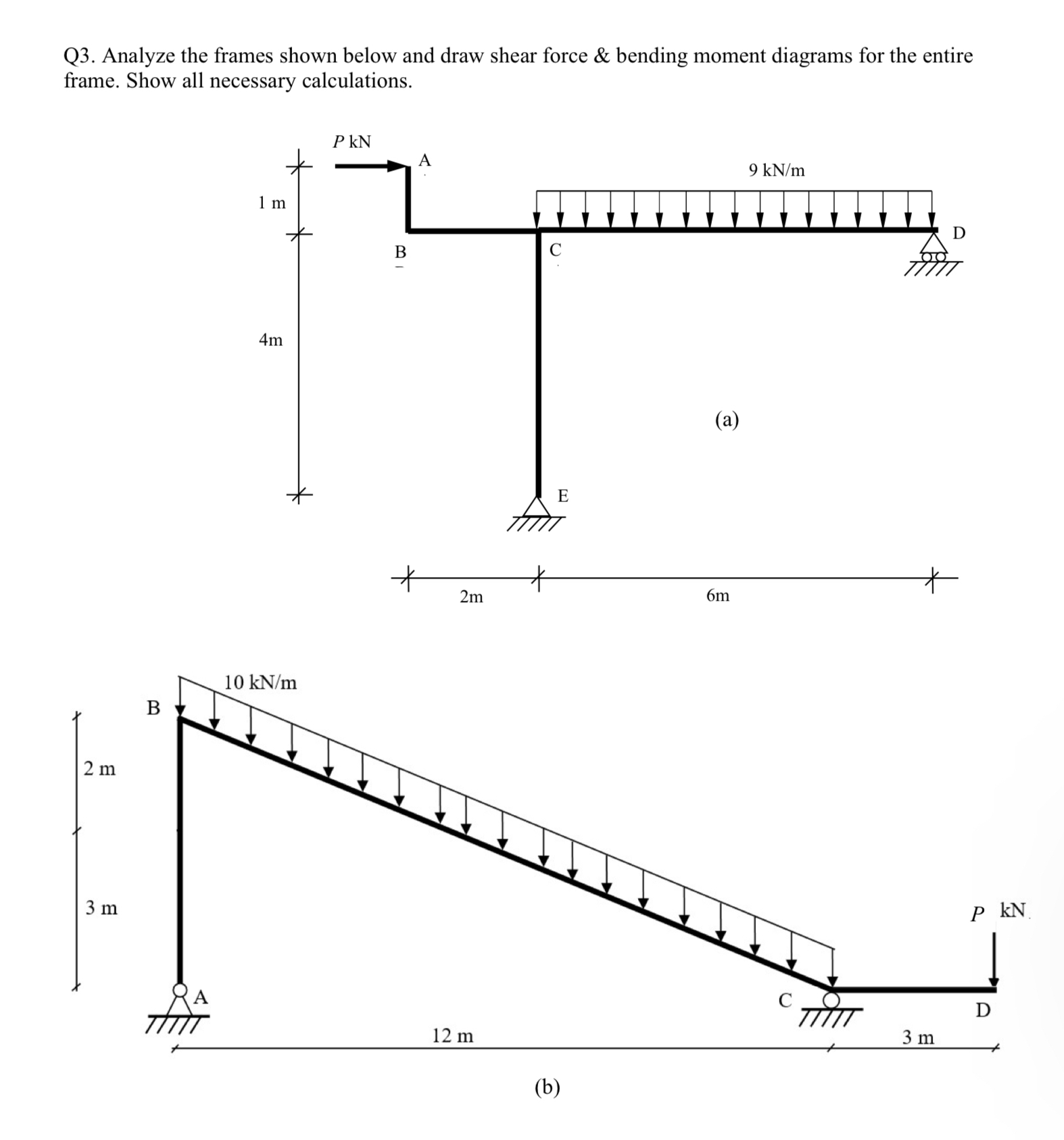 Solved Q3. ﻿Analyze the frames shown below and draw shear | Chegg.com