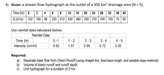 Solved Given: a stream flow hydrograph at the outlet of a | Chegg.com