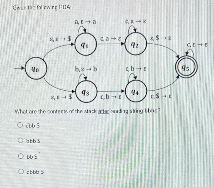 Given the following PDA: What are the contents of the | Chegg.com