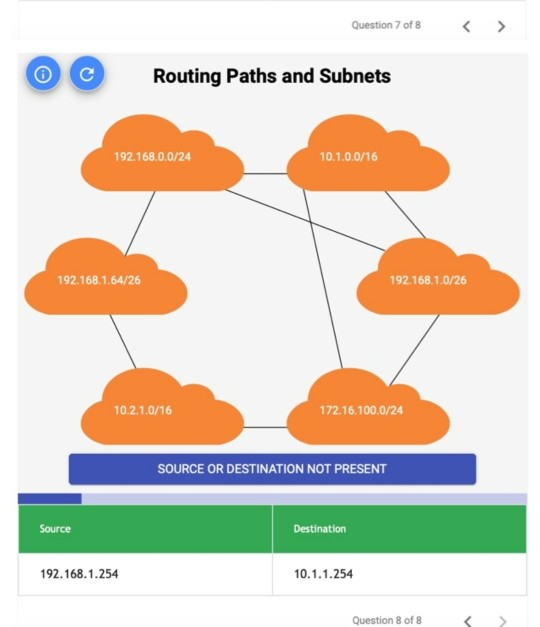 Solved Let's see how much you've learned about routing paths | Chegg.com