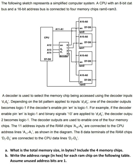 Solved The following sketch represents a simplified computer | Chegg.com
