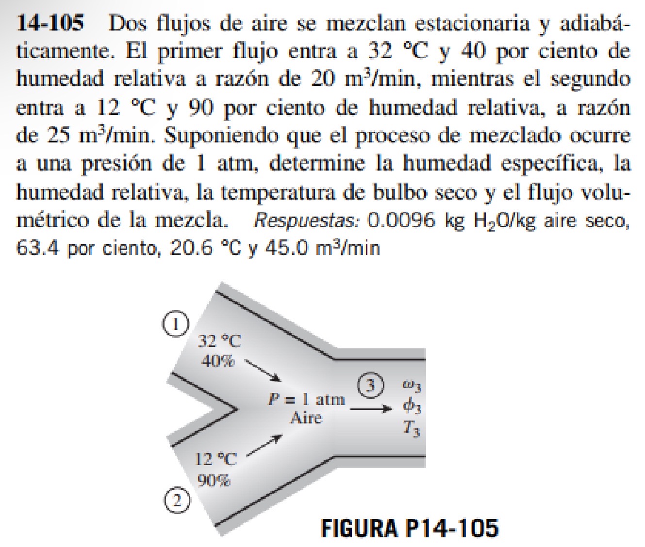 Solved 14-105 ﻿Dos flujos de aire se mezclan estacionaria y | Chegg.com