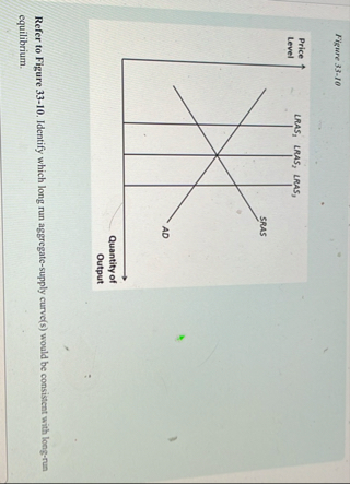 Figure 33-10Refer to Figure 33-10. ﻿Identify which | Chegg.com