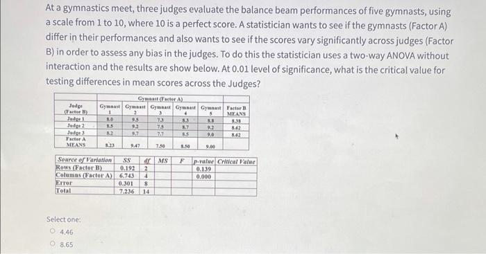 Solved At a gymnastics meet, three judges evaluate the | Chegg.com