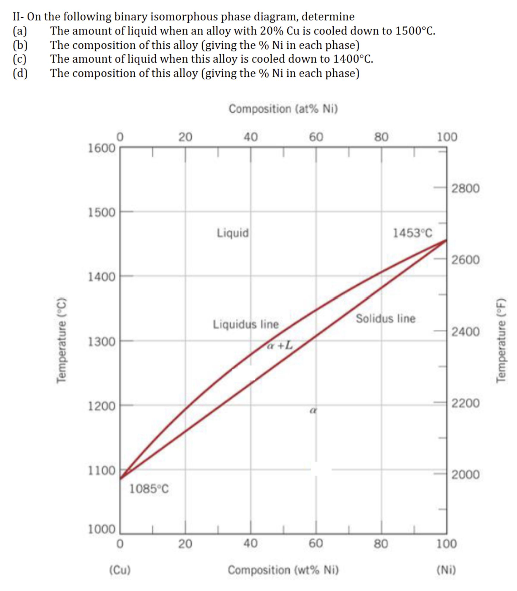 Solved II- ﻿On the following binary isomorphous phase | Chegg.com
