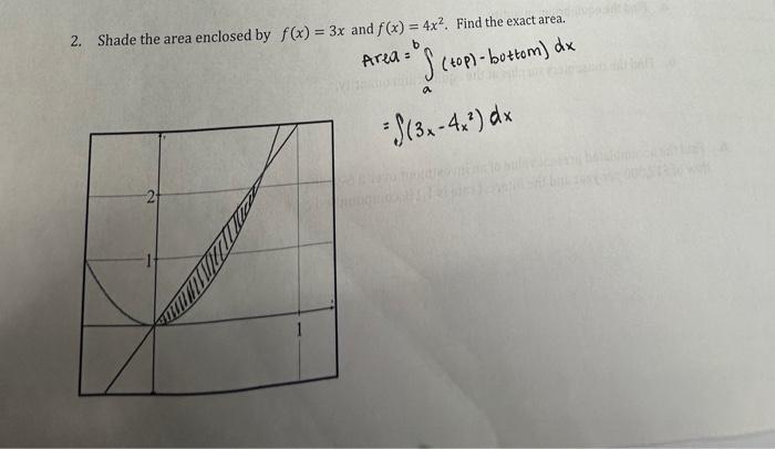 Solved 2. Shade the area enclosed by f(x)=3x and f(x)=4x2. | Chegg.com