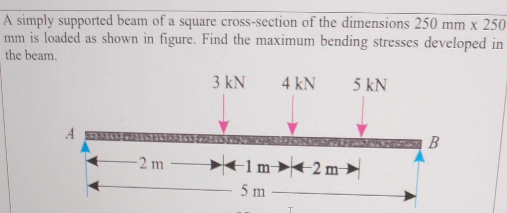 Solved A simply supported beam of a square cross-section of | Chegg.com