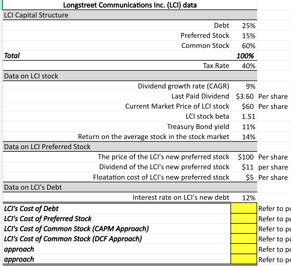 Solved Longstreet Communications Inc. (LCI) ﻿data: Dept: | Chegg.com