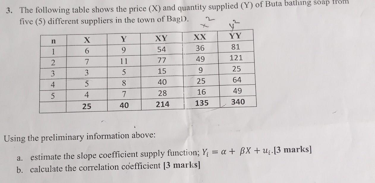Solved 3. The following table shows the price (X) and | Chegg.com