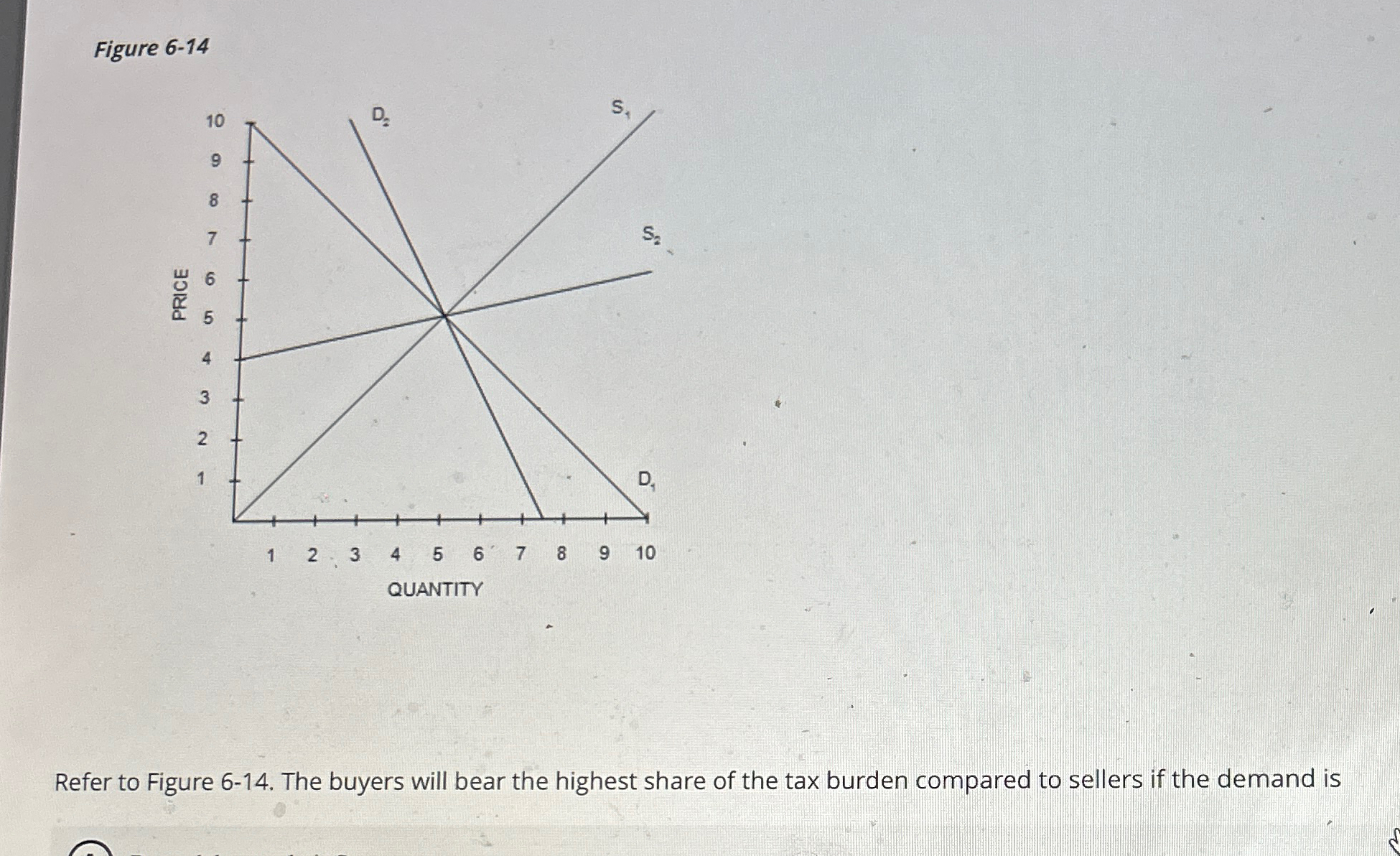 Solved Figure 6-14Refer to Figure 6-14. The buyers will | Chegg.com Solved Figure 6-14Refer to Figure 6-14. The buyers will | Chegg.com