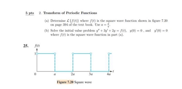 Solved 3) Transform of periodic Functions a) Determine FCU)3 | Chegg.com