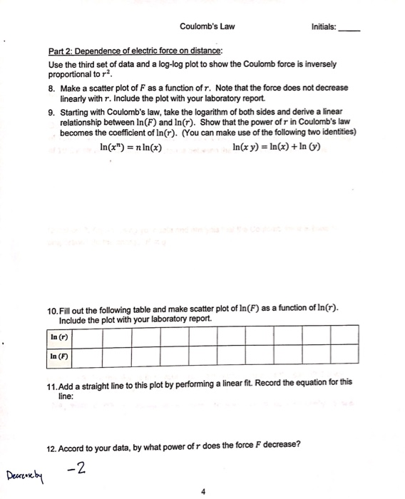 Solved Coulomb's Law Initials: Laboratory Report: Instructor | Chegg.com