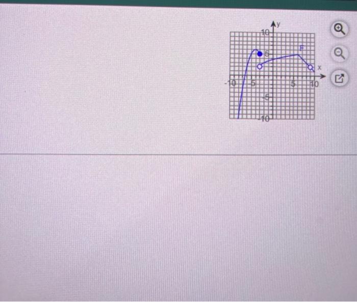 Solved Use the graph of F to find the given limit. When | Chegg.com