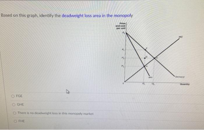 Solved Based on this graph, identify the deadweight loss | Chegg.com
