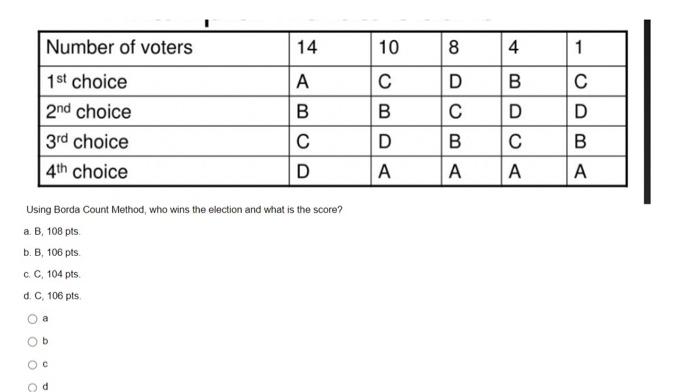 Solved Number of voters 1st choice 2nd choice 3rd choice 4th | Chegg.com