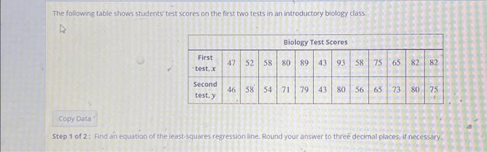 Solved The following table shows students' test scores on | Chegg.com