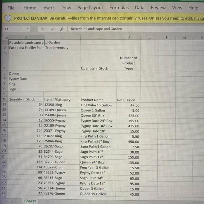Solved 2: Using Functions, Creating Tables, and Managing | Chegg.com