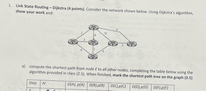 1. Link State Routing - Dijkstra (4 points). Consider | Chegg.com
