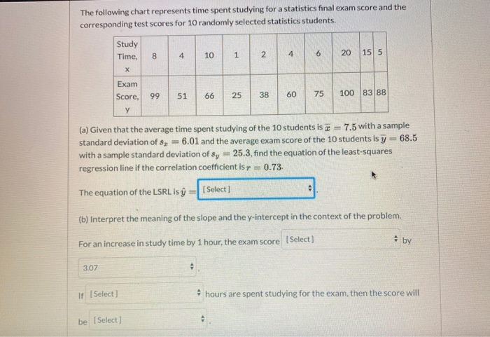 Solved The following chart represents time spent studying | Chegg.com