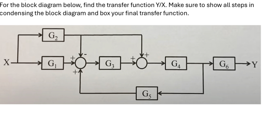 Challenge 7For the block diagram below, find the | Chegg.com