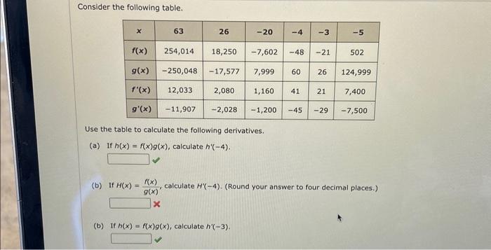 Solved Consider the following table. X f(x) g(x) -250,048 | Chegg.com