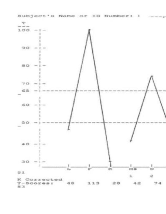 Solved I made two partitions to make it look clearer | Chegg.com